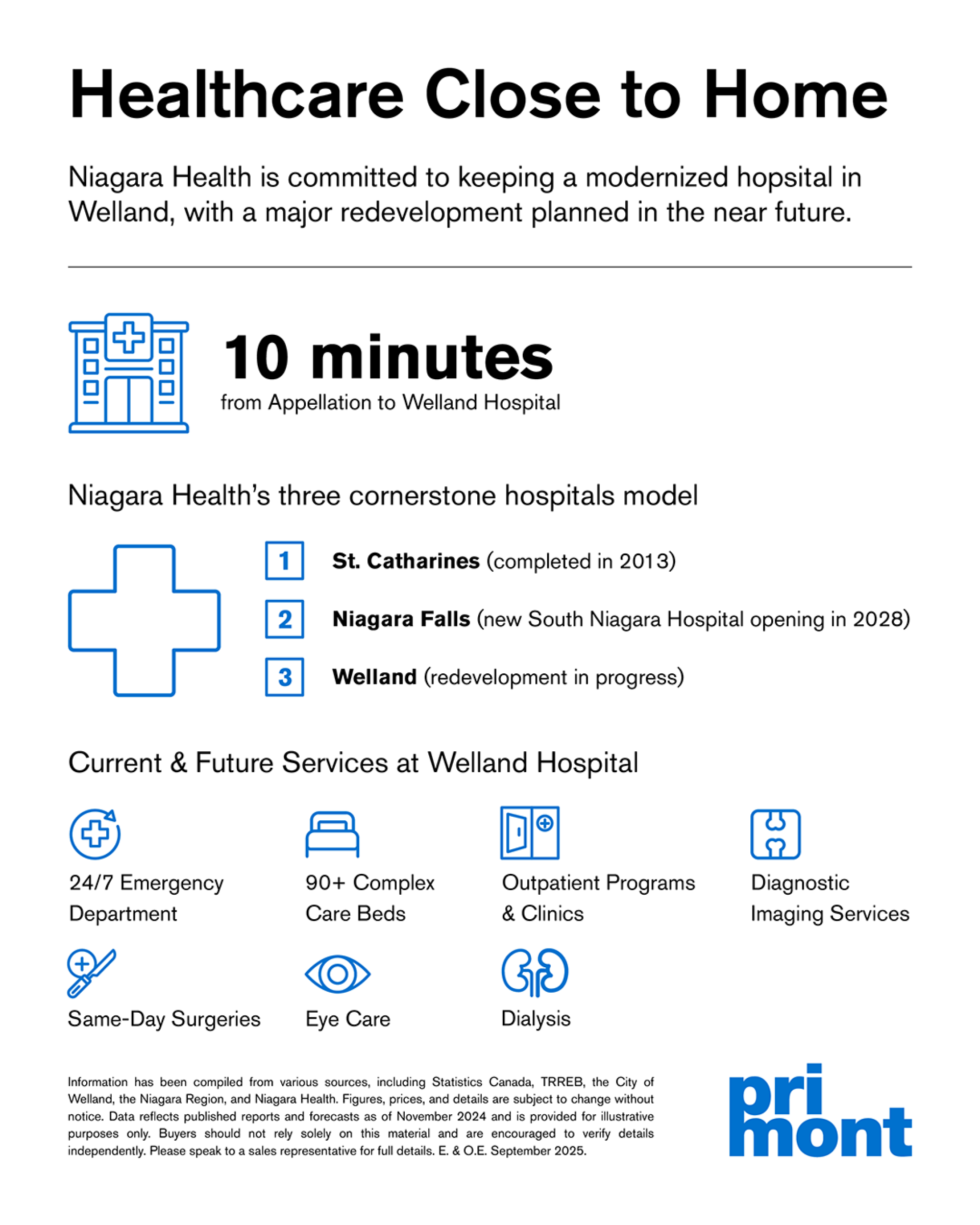 Blog | The Future of Healthcare in Welland